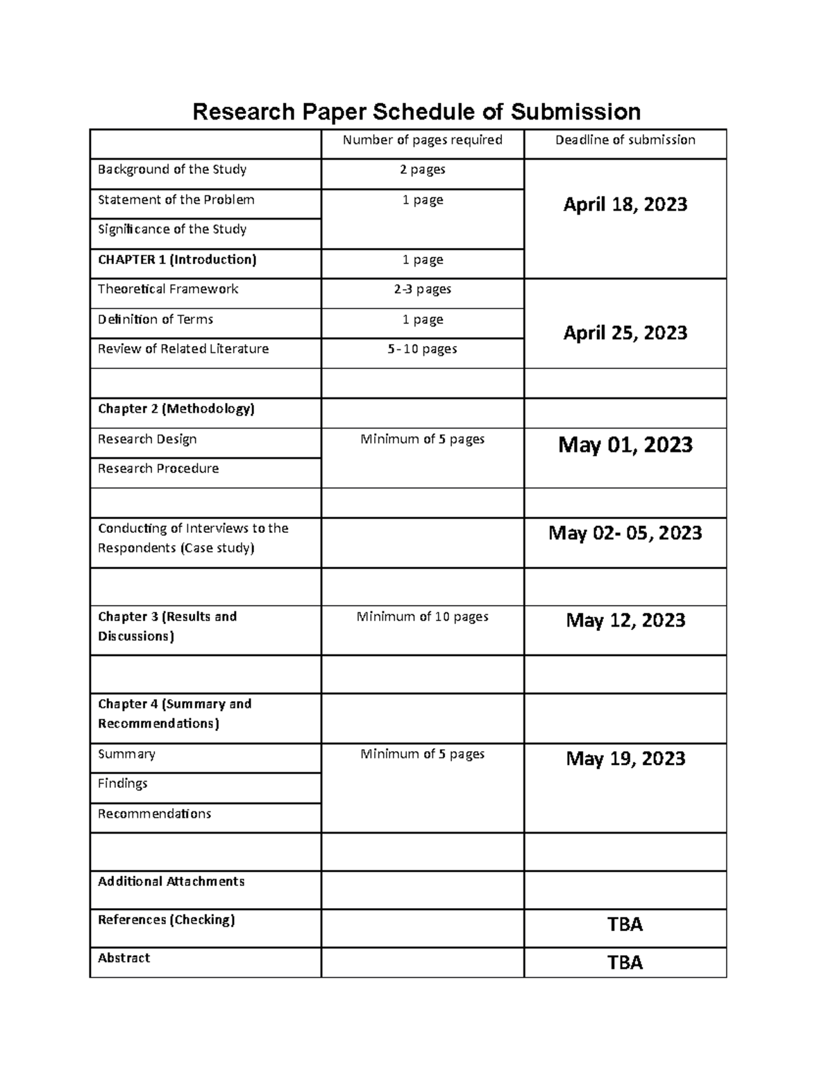 Research Paper Schedule of Submission - Studocu
