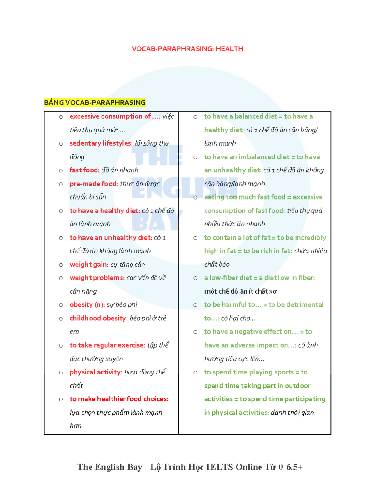HEALTH Vocab Writing: Key Terms for IELTS Preparation - Studocu