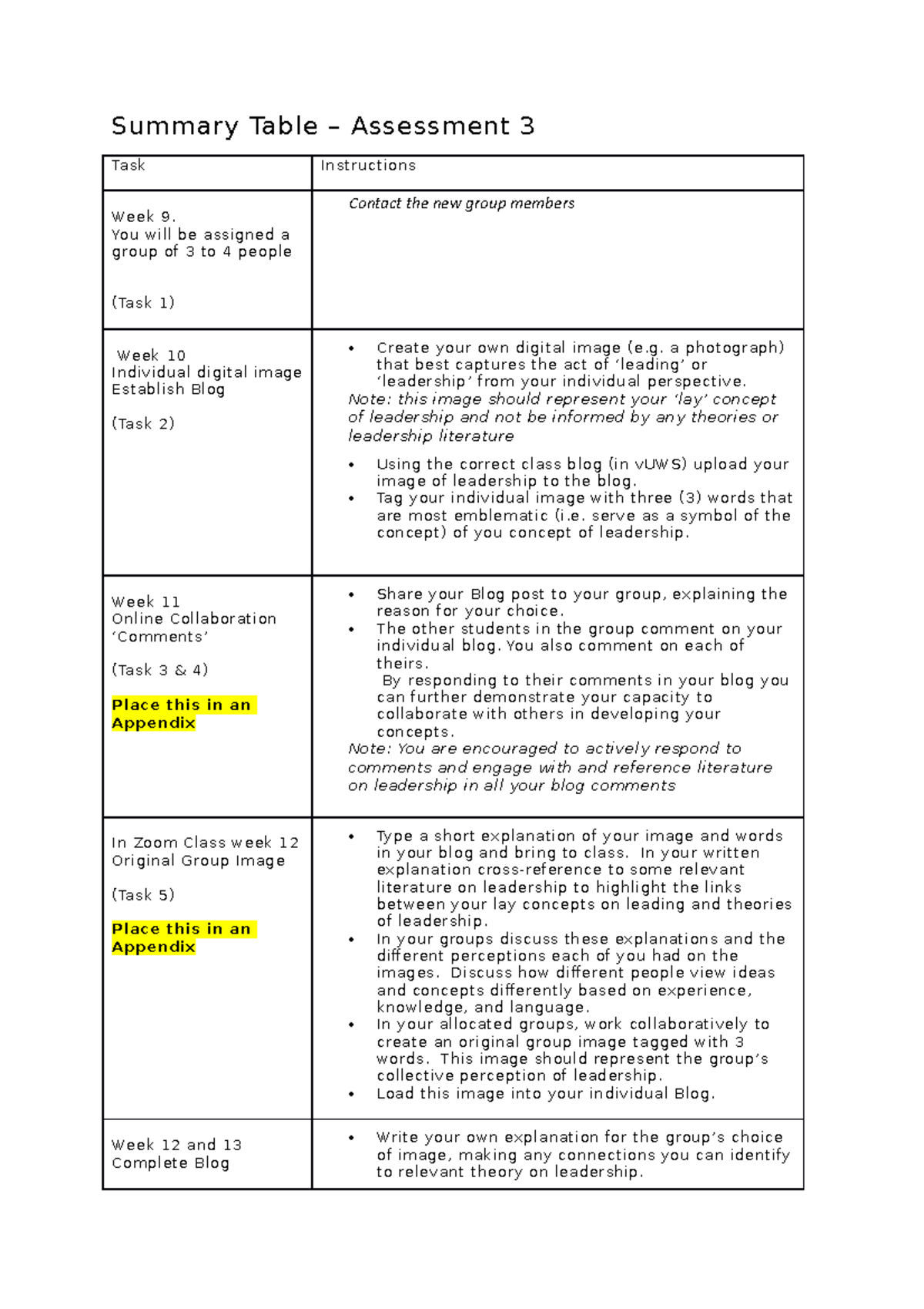 Assignment 3 Portfolio – Task List - Summary Table – Assessment 3 Task Instructions Week 9. You ...