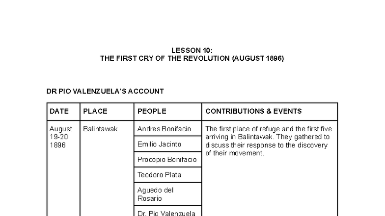 RPH - LESSON 10: THE FIRST CRY OF THE REVOLUTION (AUGUST 1896) - Studocu