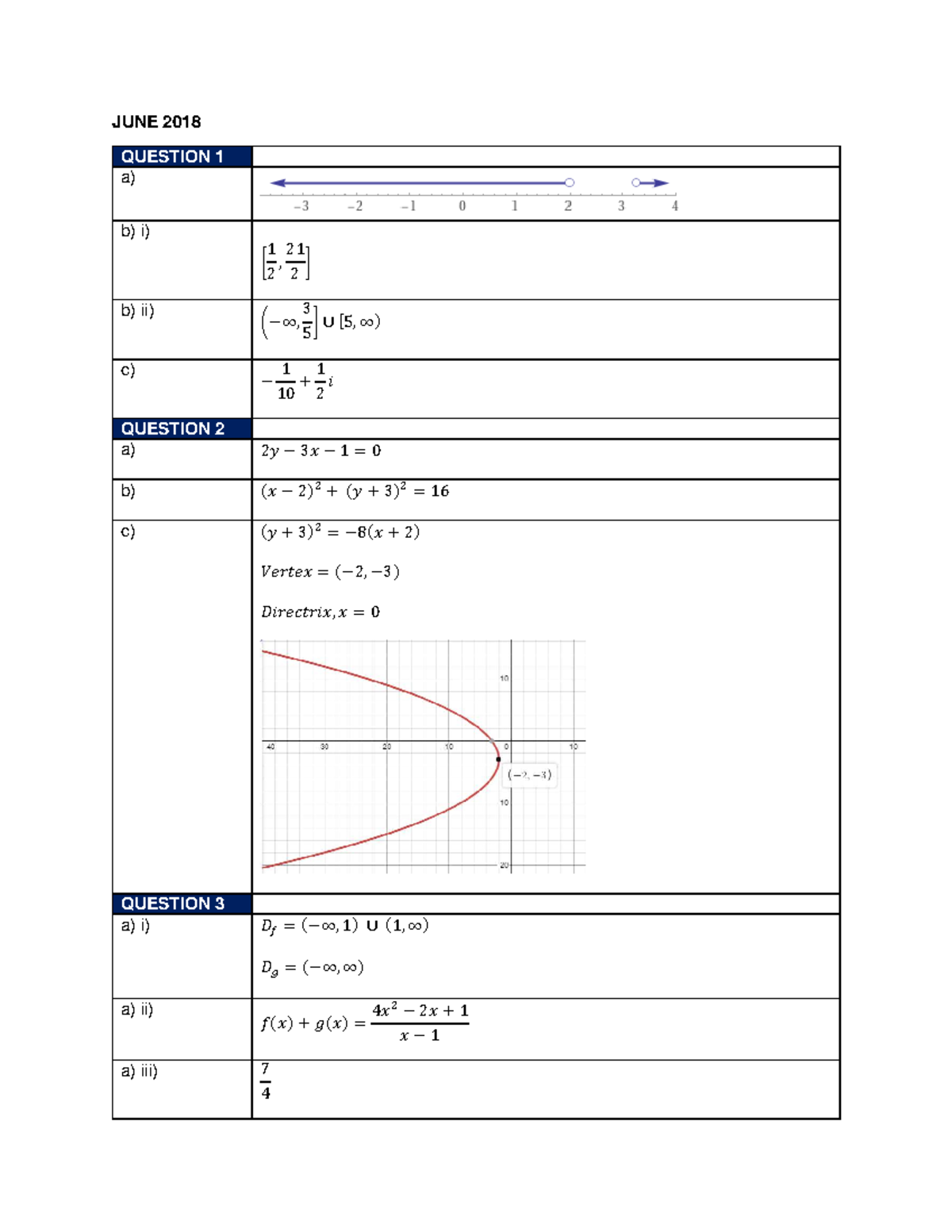 Math Exam Solutions: June 2018 & January 2018 - Studocu