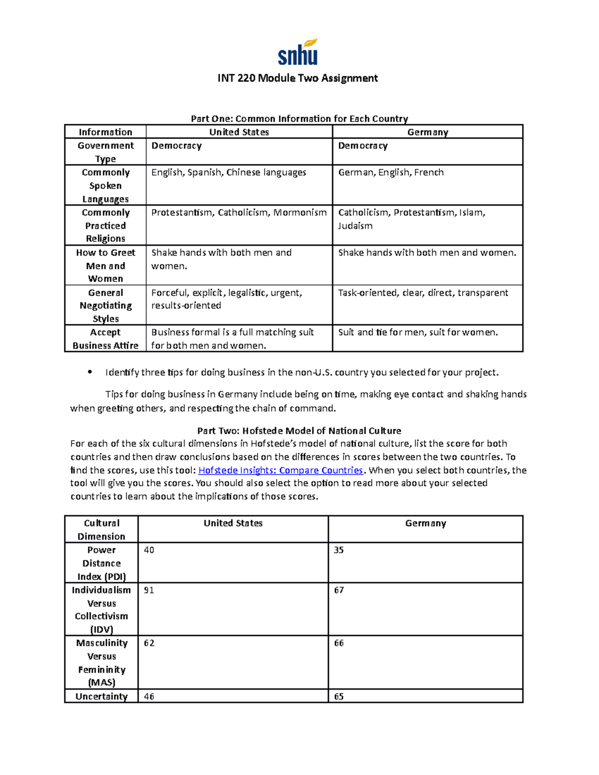 Int 220 Module Two Assignment Int 220 Module Two Assignment Part One Common Information For