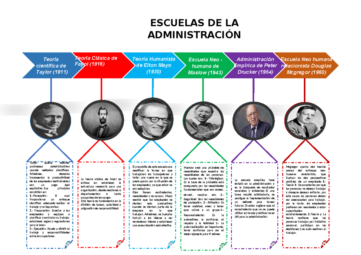 Administracionmorales Linea Del Tiempo Línea Del Tiempo De La