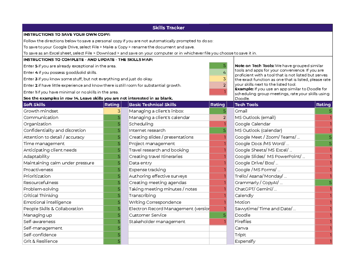 VA Program - Skills Tracker and Map for Personal Development - Studocu