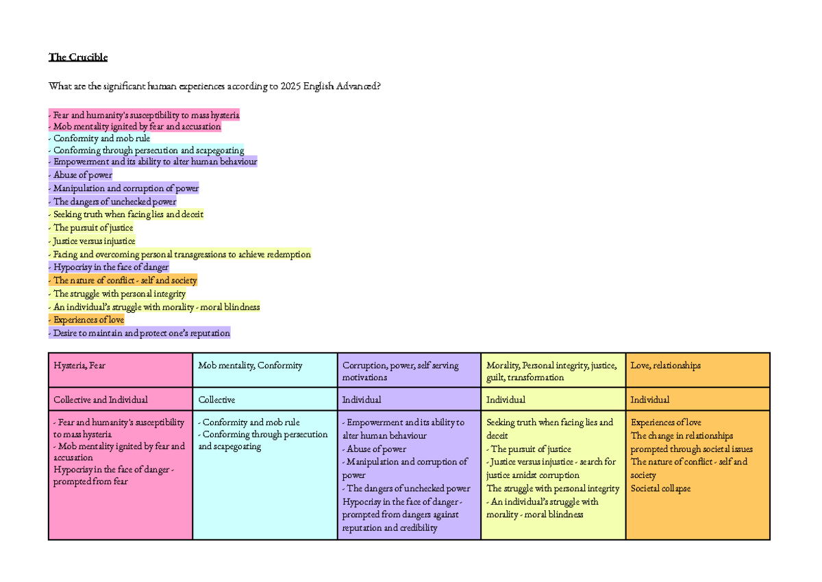 2025 English Advanced: ALARM Analysis of Human Experiences in The ...