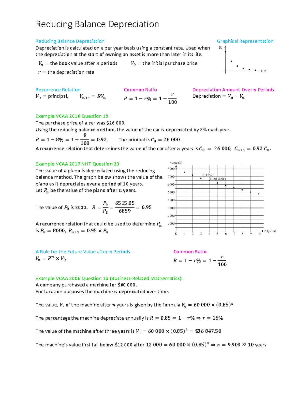 Reducing Balance Depreciation: Key Concepts & Examples (Math 101) - Studocu