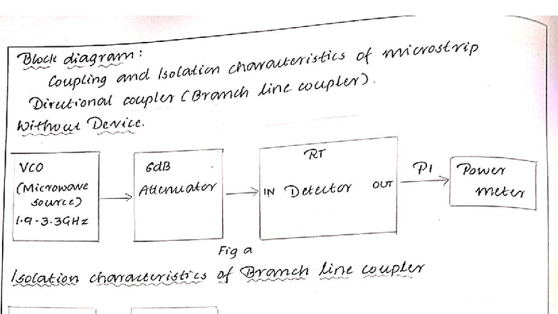 Directional Coupler Characteristics: Isolation & Coupling Analysis ...