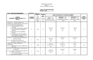 -TOS-sample - table of specification - Department of Education Sample ...