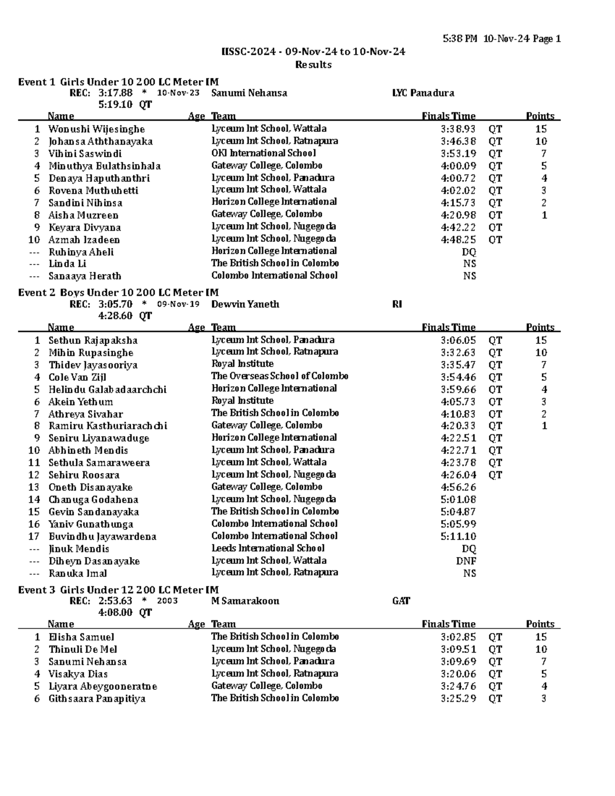 IISS 2024 Full Results: Swimming Events for All Age Groups - Studocu