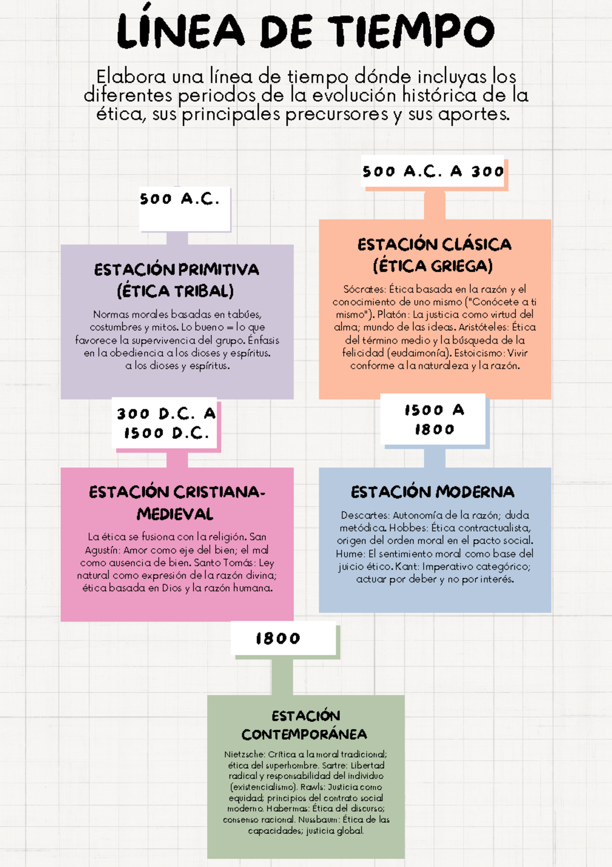 Línea de Tiempo de la Ética Profesional: Evolución Histórica y ...