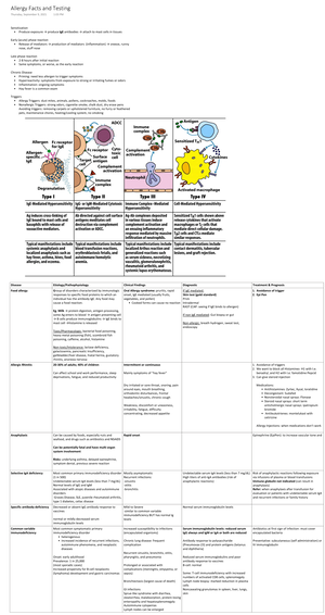 Thyroid Disorders - Disease Etiology/Pathophysiology Signs/Symptoms ...
