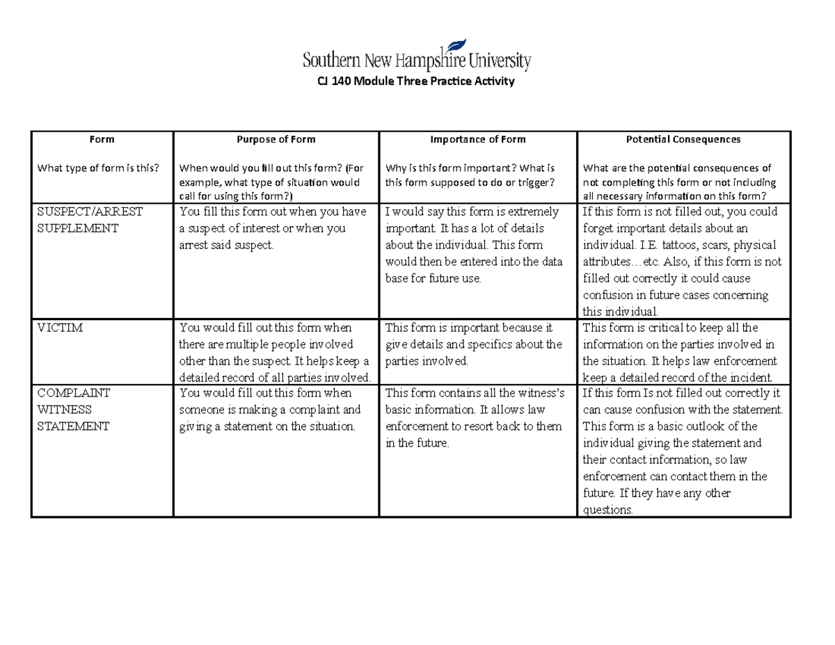 CJ 140 Module Three Practice Activity - Form What type of form is this ...