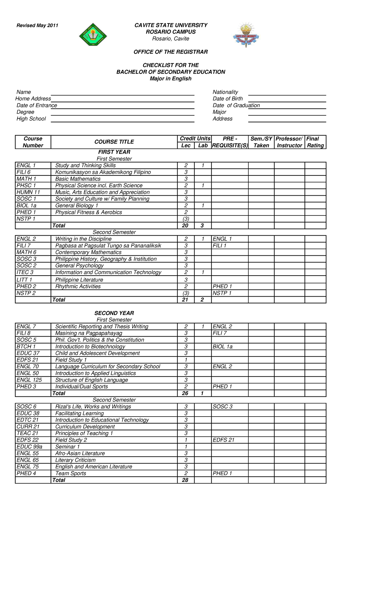 Bachelor OF Secondary EDUC - Name Nationality Home Address Date of ...