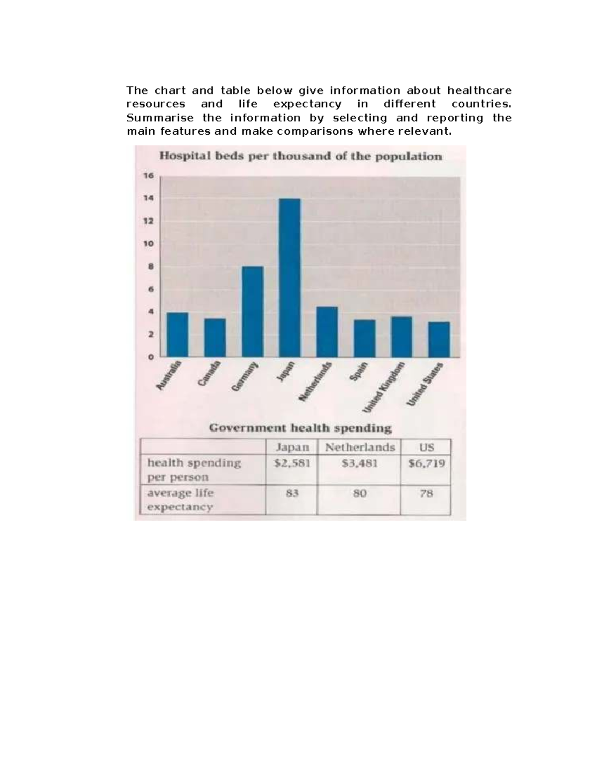 Task 1 WRT: Healthcare Resources & Life Expectancy Comparison - Studocu