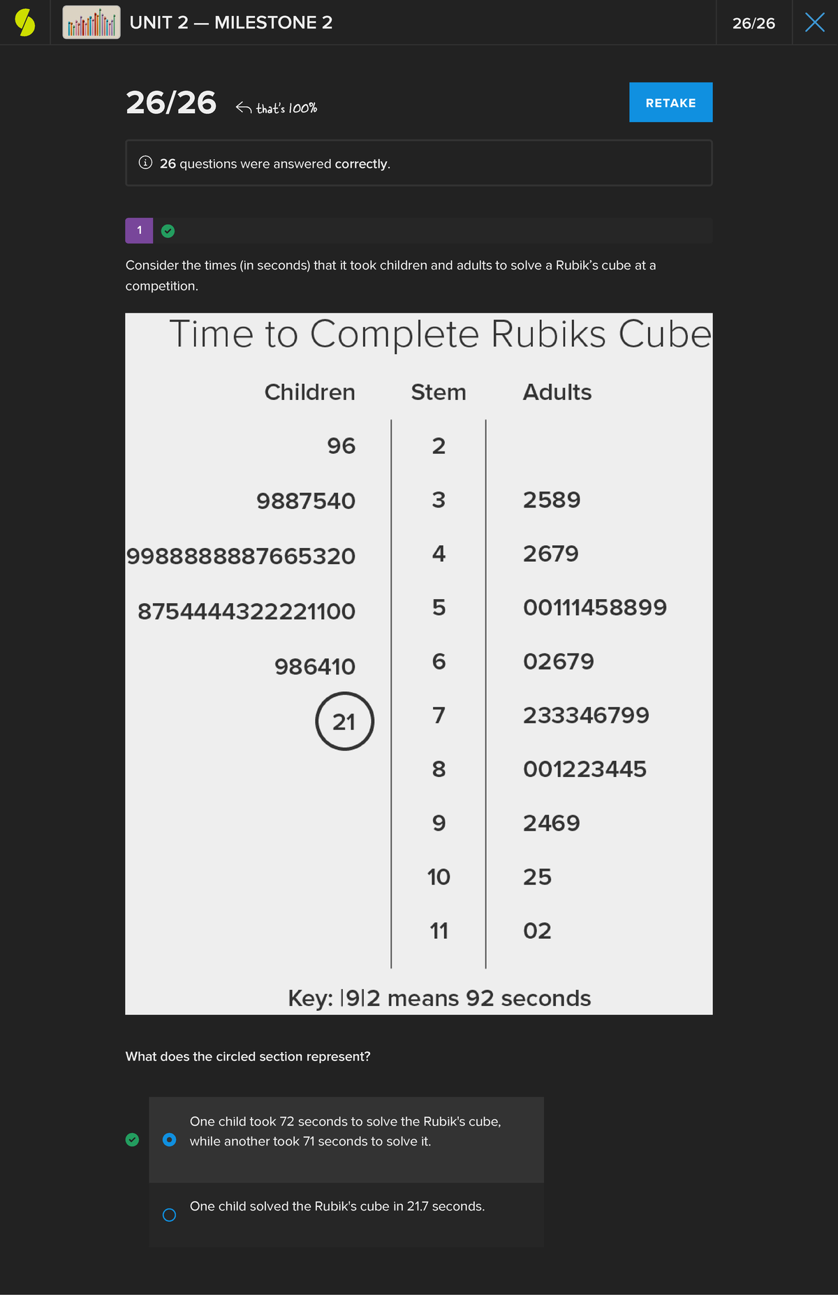 Sophia Intro Statistics Milestone 2: Key Concepts and Analysis - Studocu
