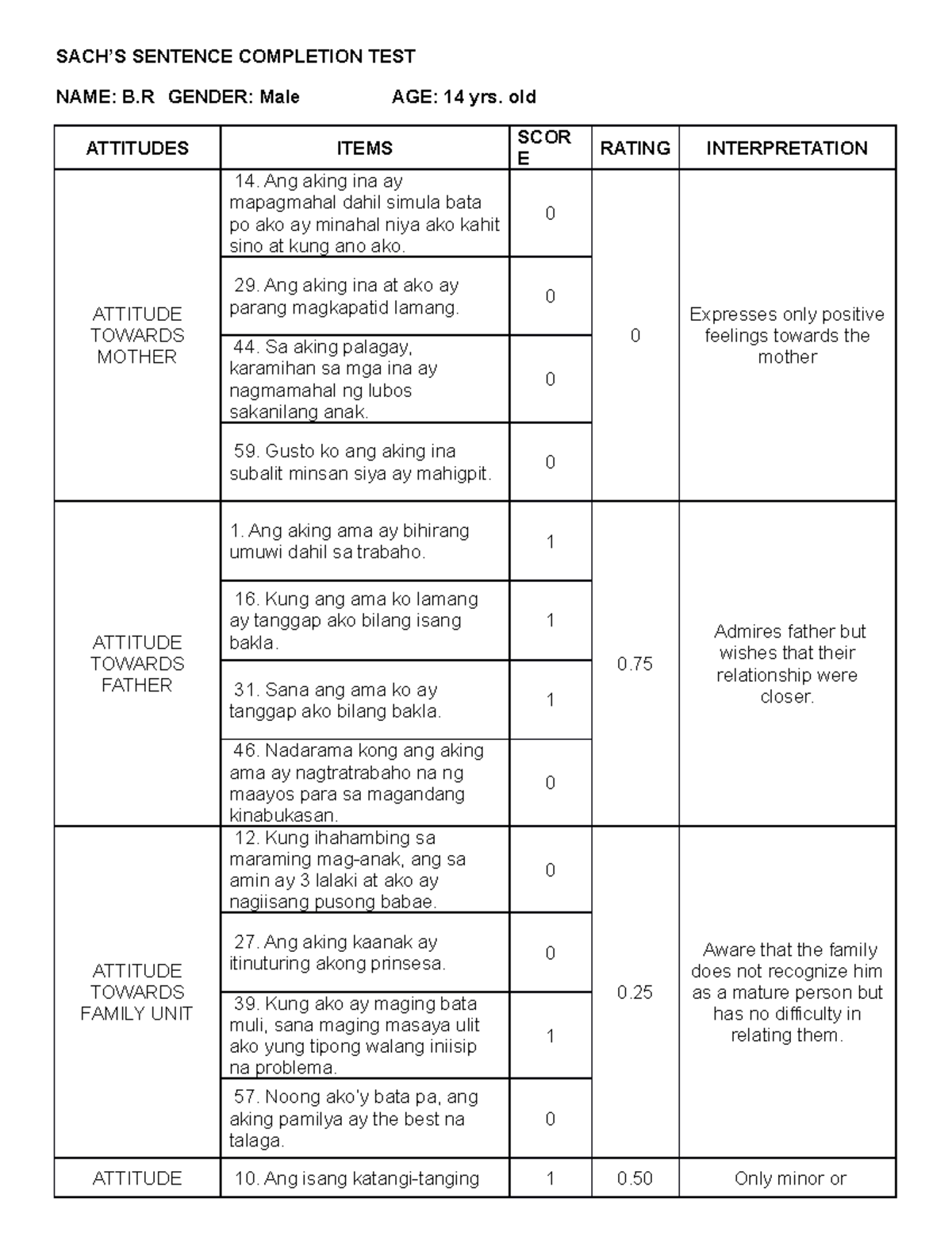 SSCT Interpretation Example - SACH’S SENTENCE COMPLETION TEST NAME: B ...