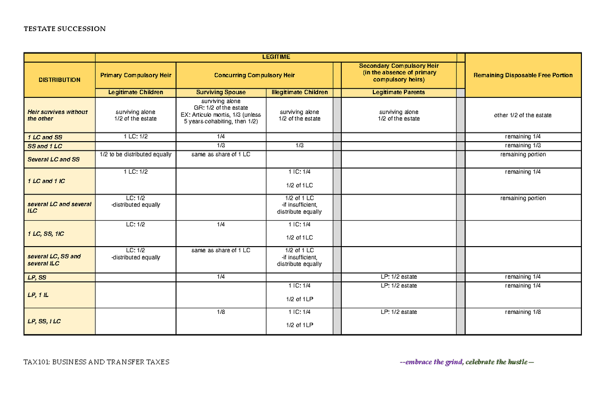 TAX101: Testate Succession Distribution Guidelines and Table - Studocu