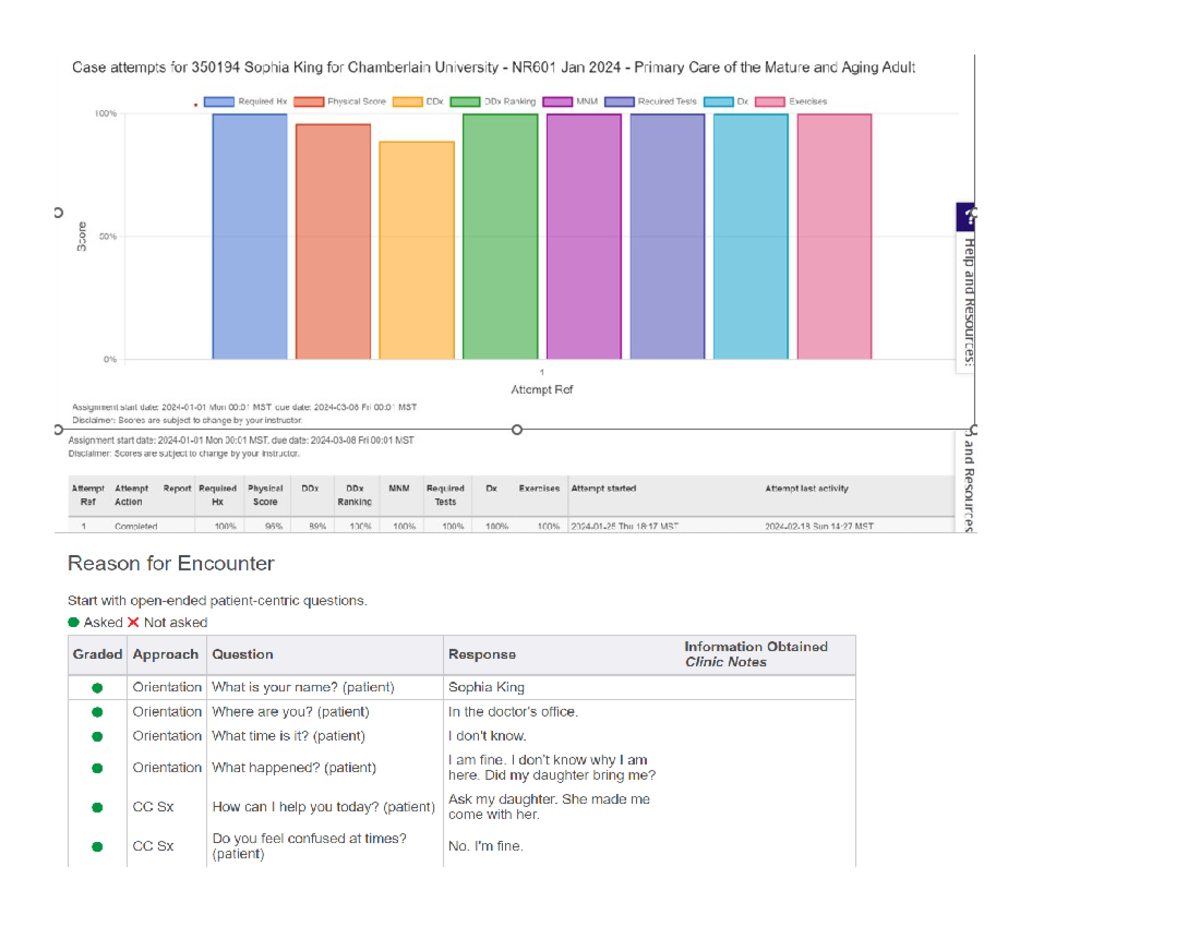 NR601 Week 6 Human Neuro Case Study Analysis and Insights - Studocu