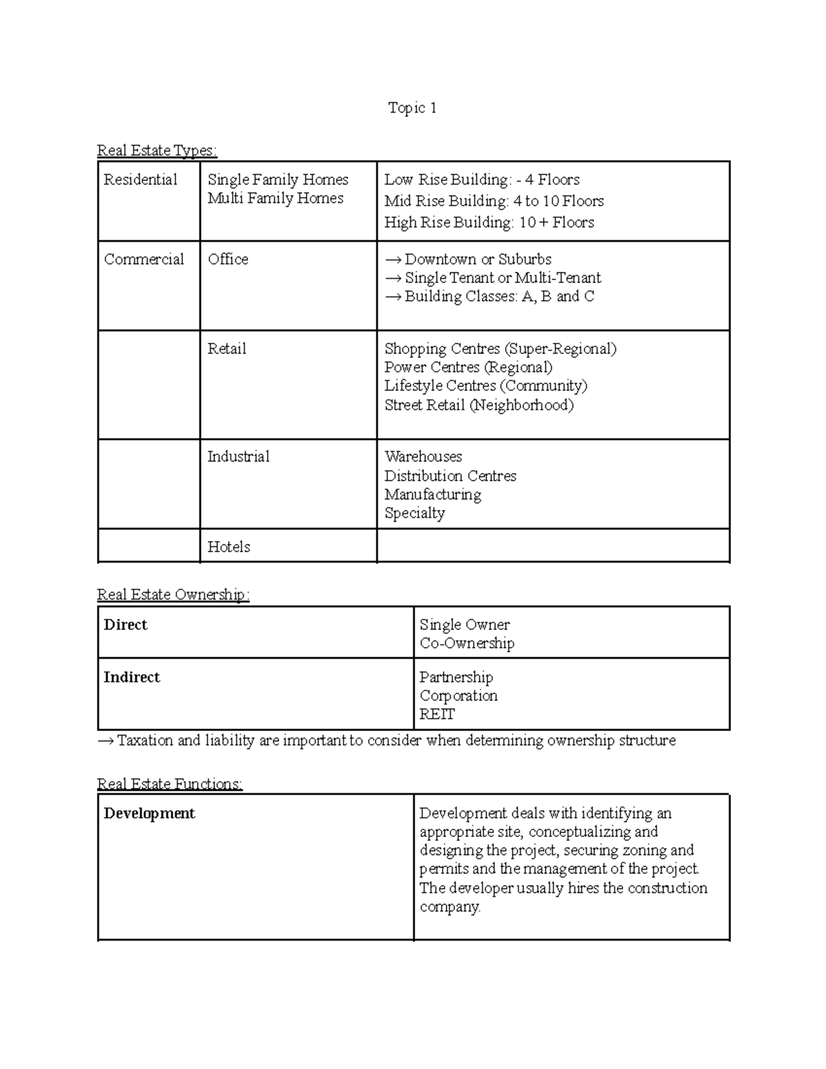FINA 210 Notes first half - Topic 1 Real Estate Types: Residential ...