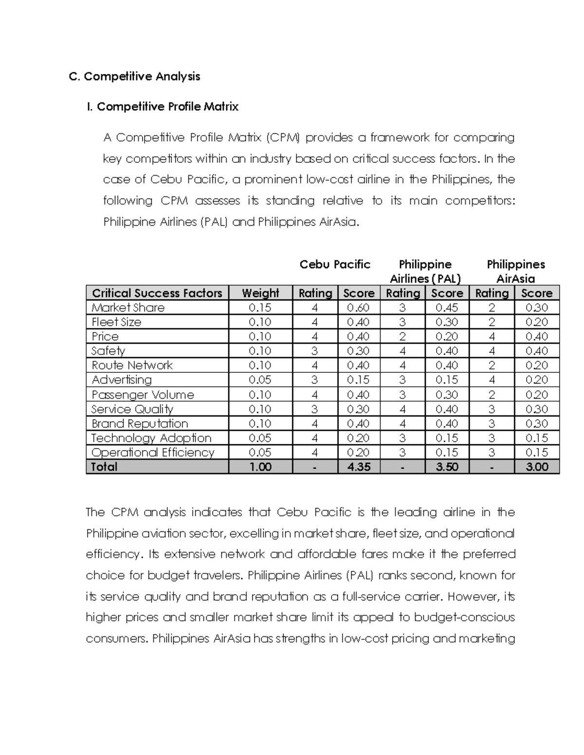 CPM Analysis: Competitive Profile Matrix of Cebu Pacific vs ...