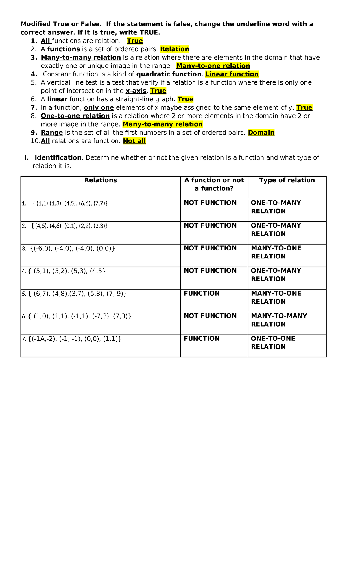 Modified True or False: Functions and Relations Worksheet (MATH101 ...
