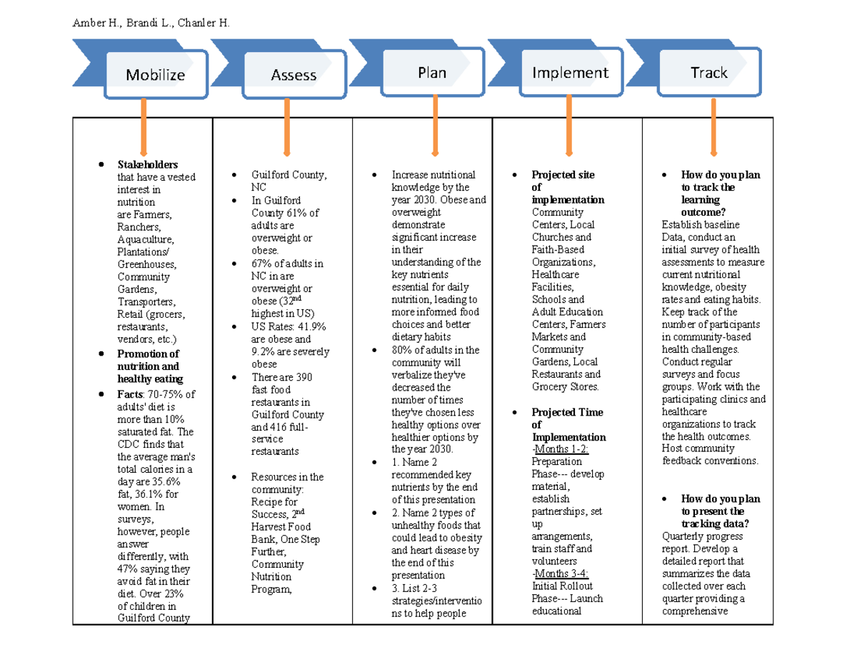 Map-it final - Framework - Amber H., Brandi L., Chanler H. Stakeholders ...