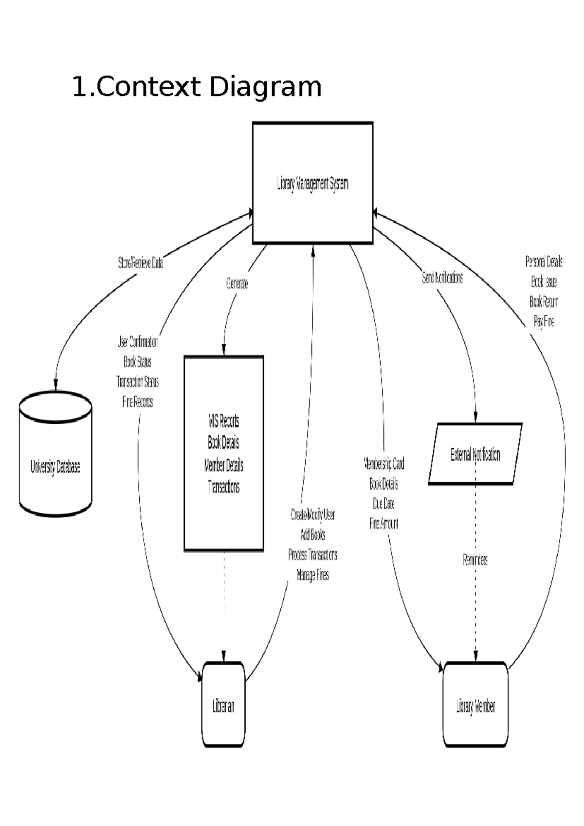 Context Diagram for Library Management System (LMS) - Studocu