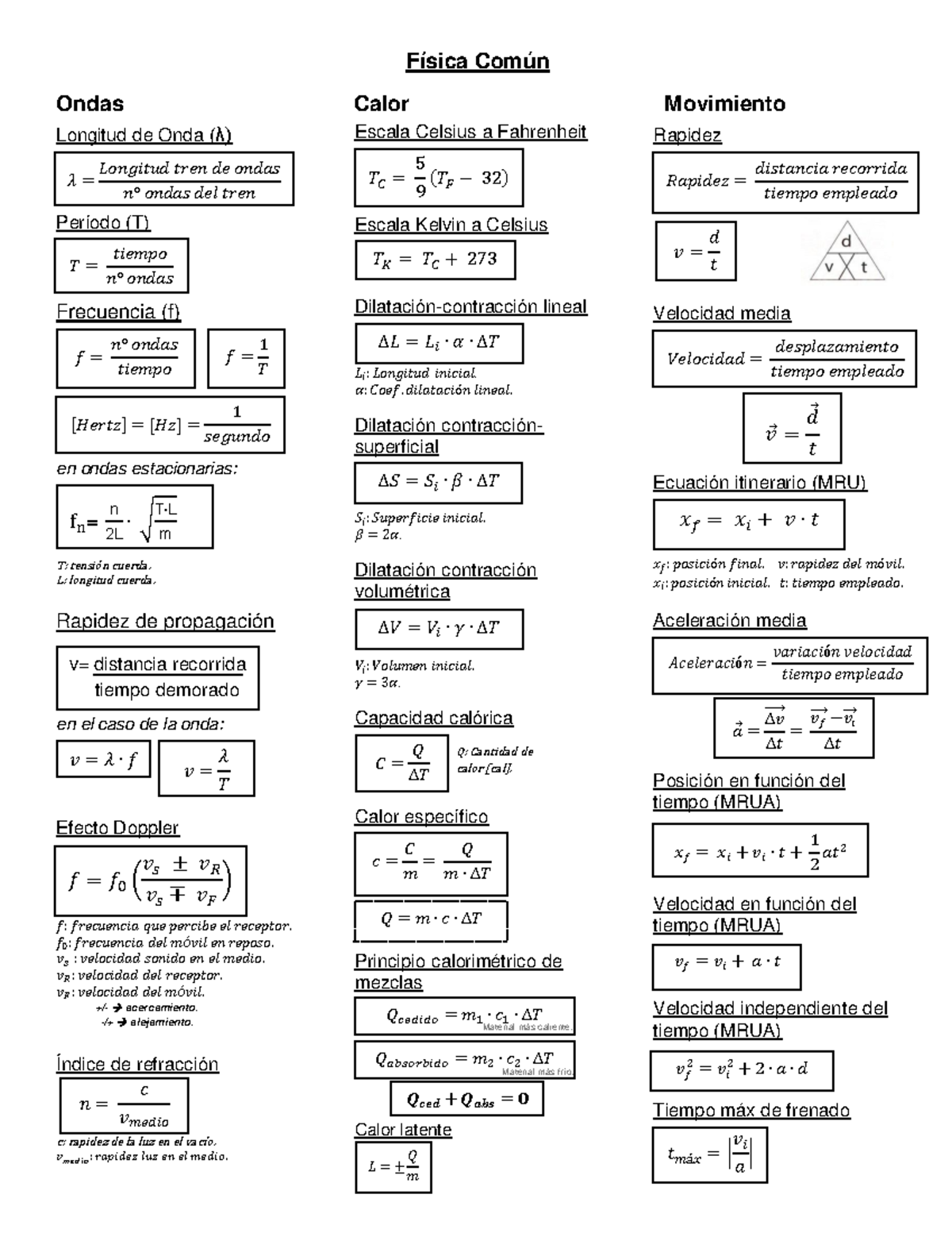 Formulario Física(Común y Mención) - Longitud de Onda (λ) Período (T) Frecuencia (f) en ondas ...