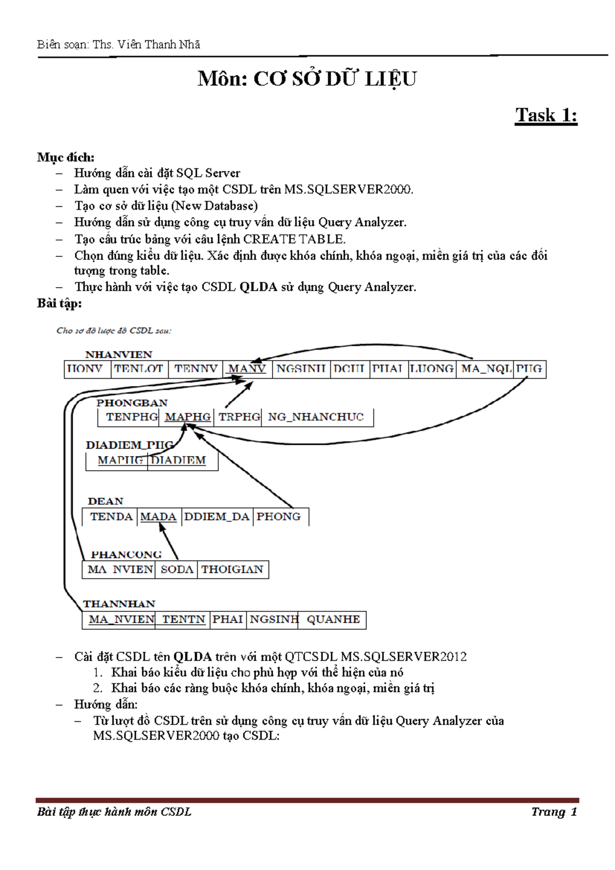 Bài tập thực hành CSDL - SQL Server 2000 & 2012 - Studocu