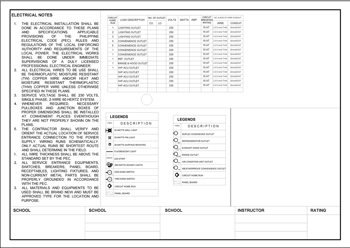 ELECTRICAL INSTALLATION NOTES: GUIDELINES & SPECIFICATIONS - Studocu