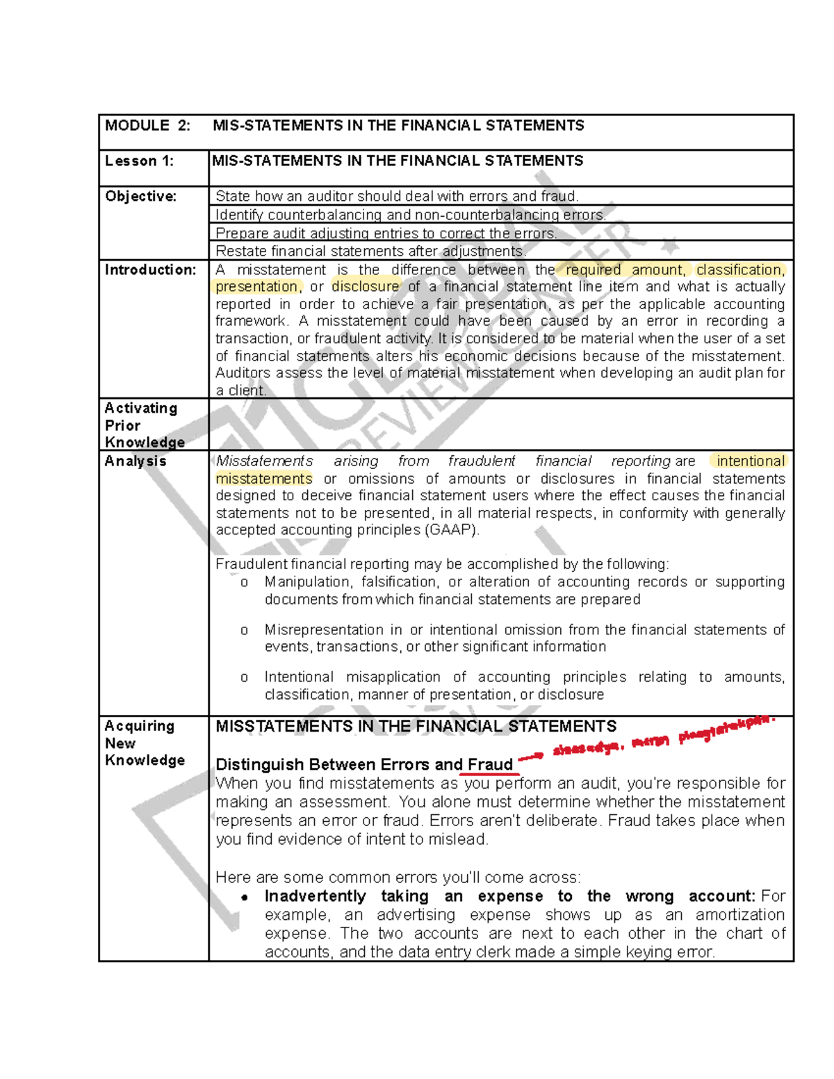 MODULE 2: AUDIT OF MISSTATEMENTS IN FINANCIAL STATEMENTS - Studocu