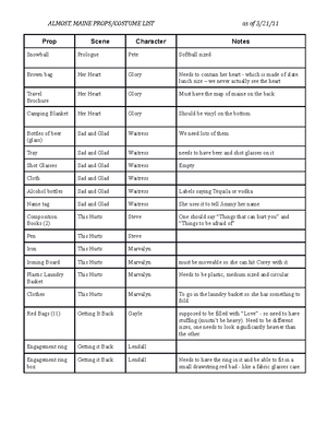 Revised Title: Play Script: The Crucible (Drama Analysis LIT101) - Studocu