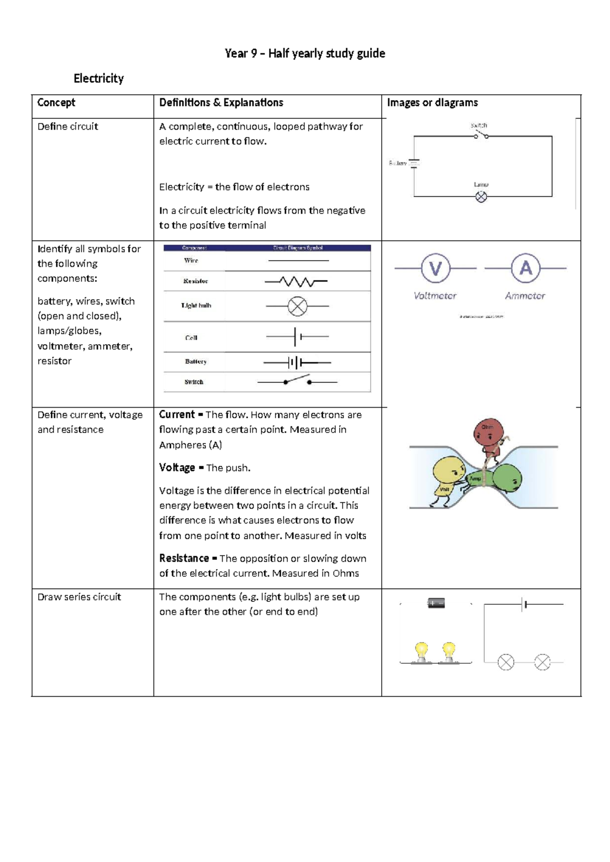 Year 9 Electricity & Waves Half-Yearly Study Guide - Studocu