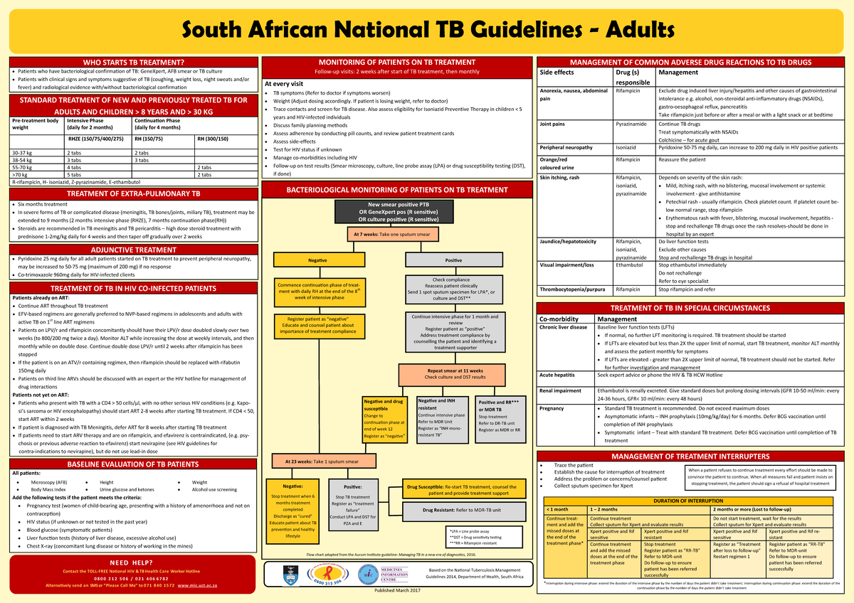 South African TB Treatment Guidelines for Adults: A Comprehensive ...