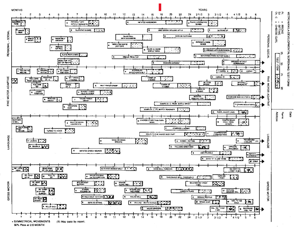 MMDST Scoring Sheet 1 - Nursing Evaluation Document - Studocu