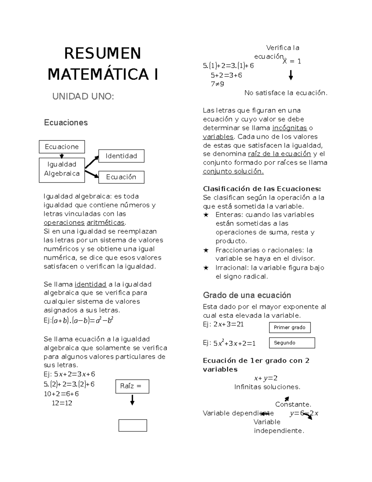 Resumen de Ecuaciones - Matemática I Apuntes - Studocu
