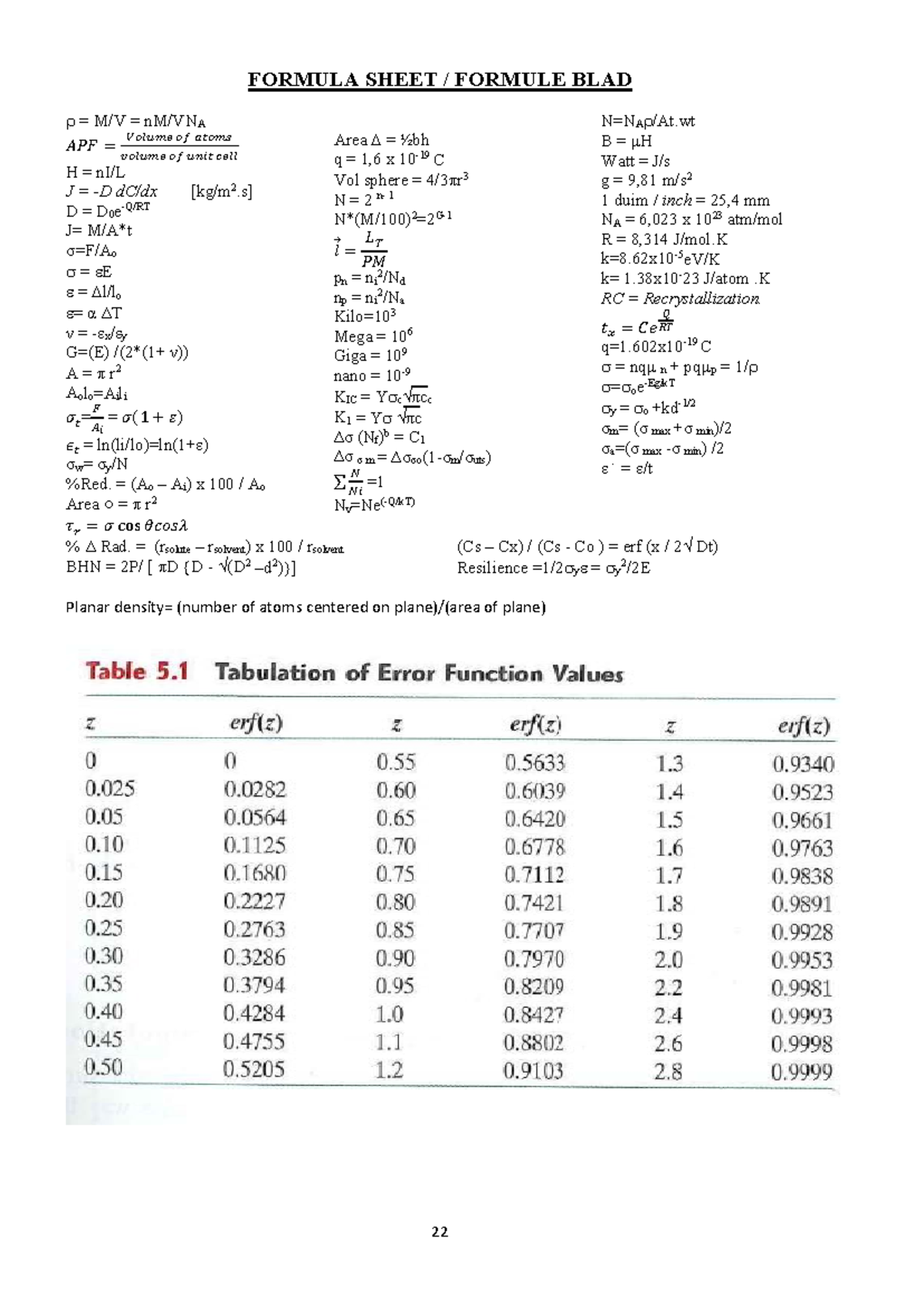 Formula Sheet 2019: Key Equations and Constants - Studocu
