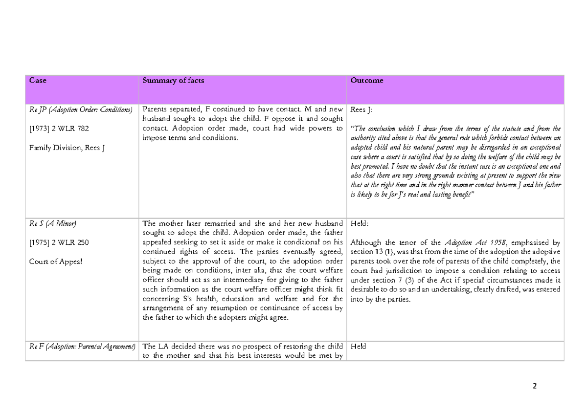 Chapter 1: Appendix A - Post Adoption Case Law Summary (Adoption Law ...