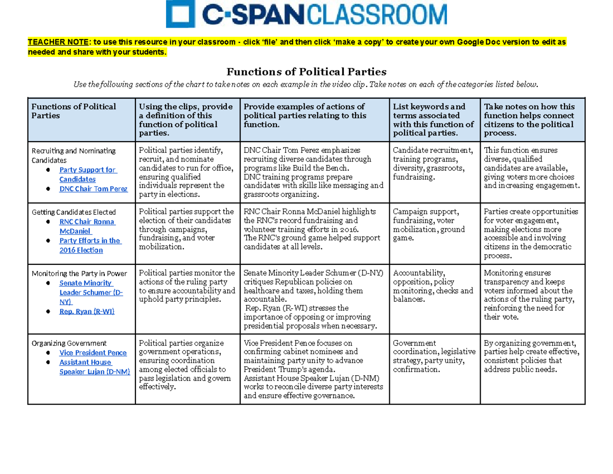 Functions of Political Parties - TEACHER NOTE: to use this resource in ...