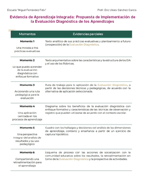 Informe sobre la Apli. de IDAI e ICE para Alumnos de 1° a 6° Grado ...