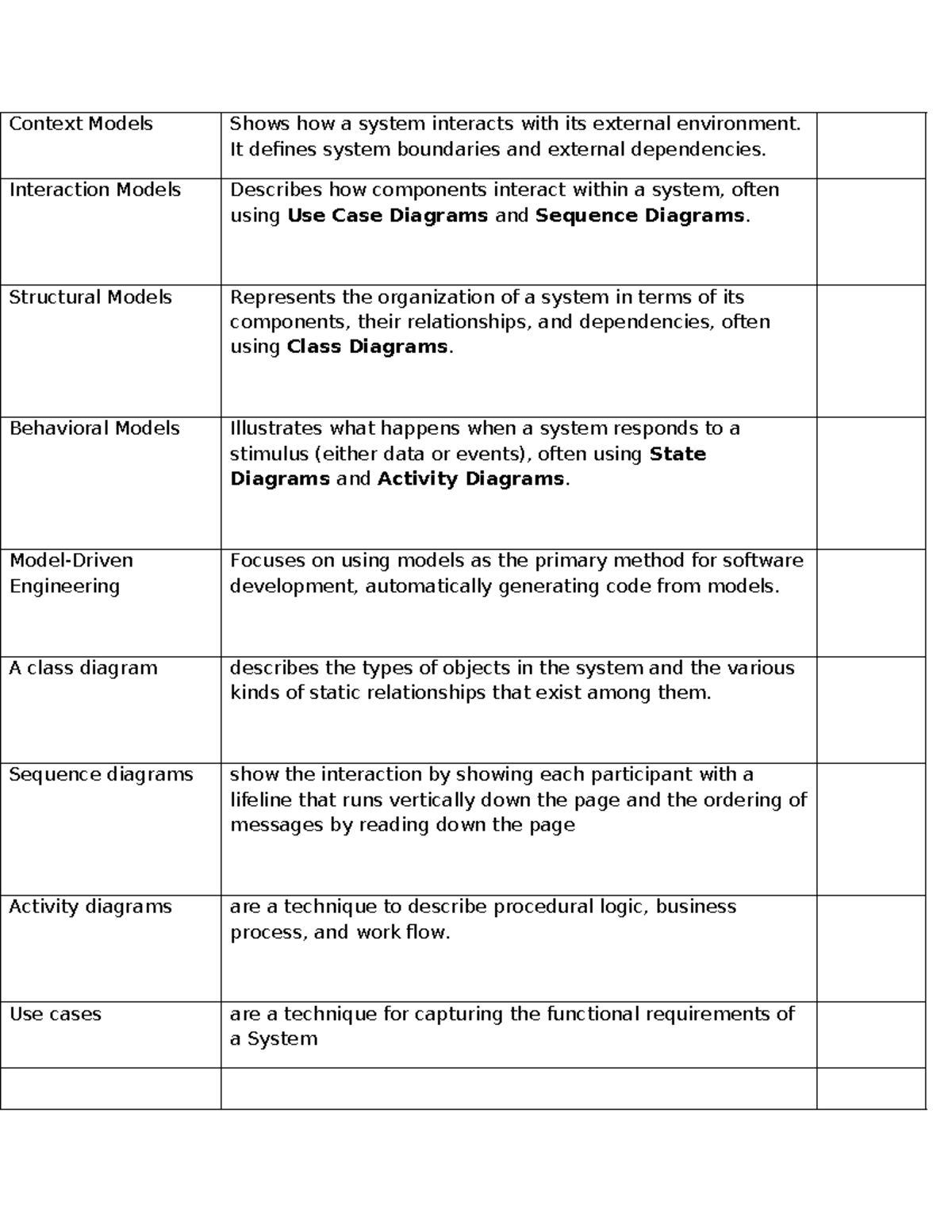 Requirement Process Questions - Context Models Shows how a system ...