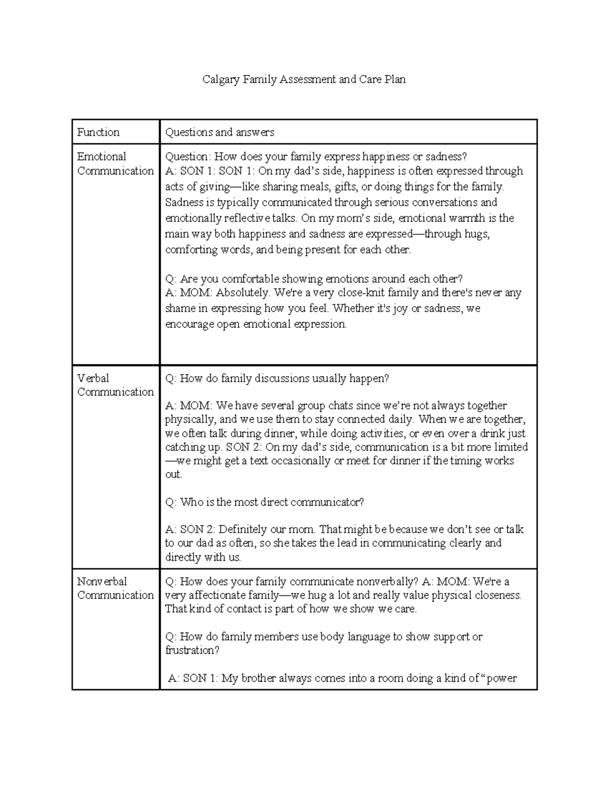 Calgary Family Assessment & Care Plan: Emotional & Communication ...
