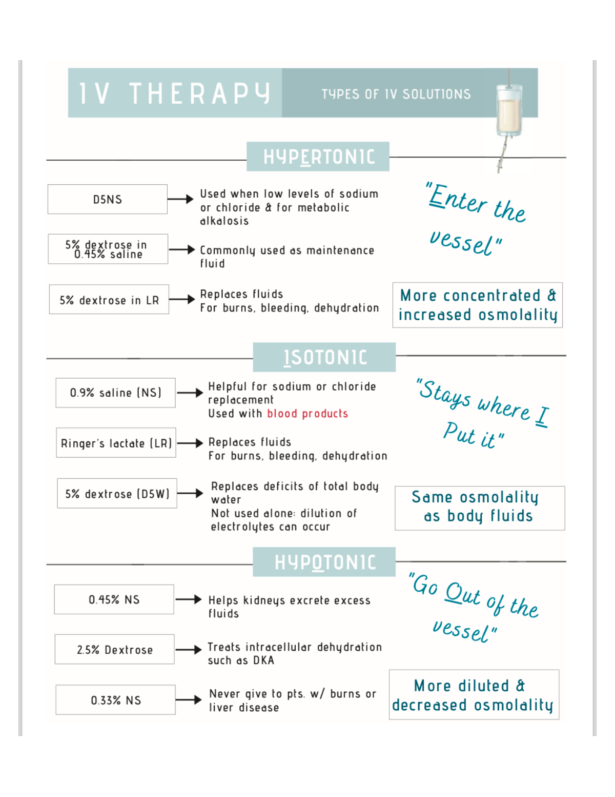 1V Therapy Types of IV Solutions Overview: Hypertonic, Isotonic ...
