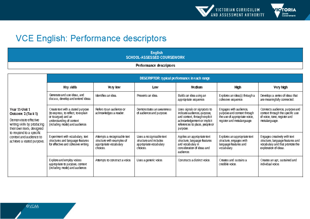 VCE English 11: Unit 1 Outcome 2 - Crafting Texts Rubric - Studocu