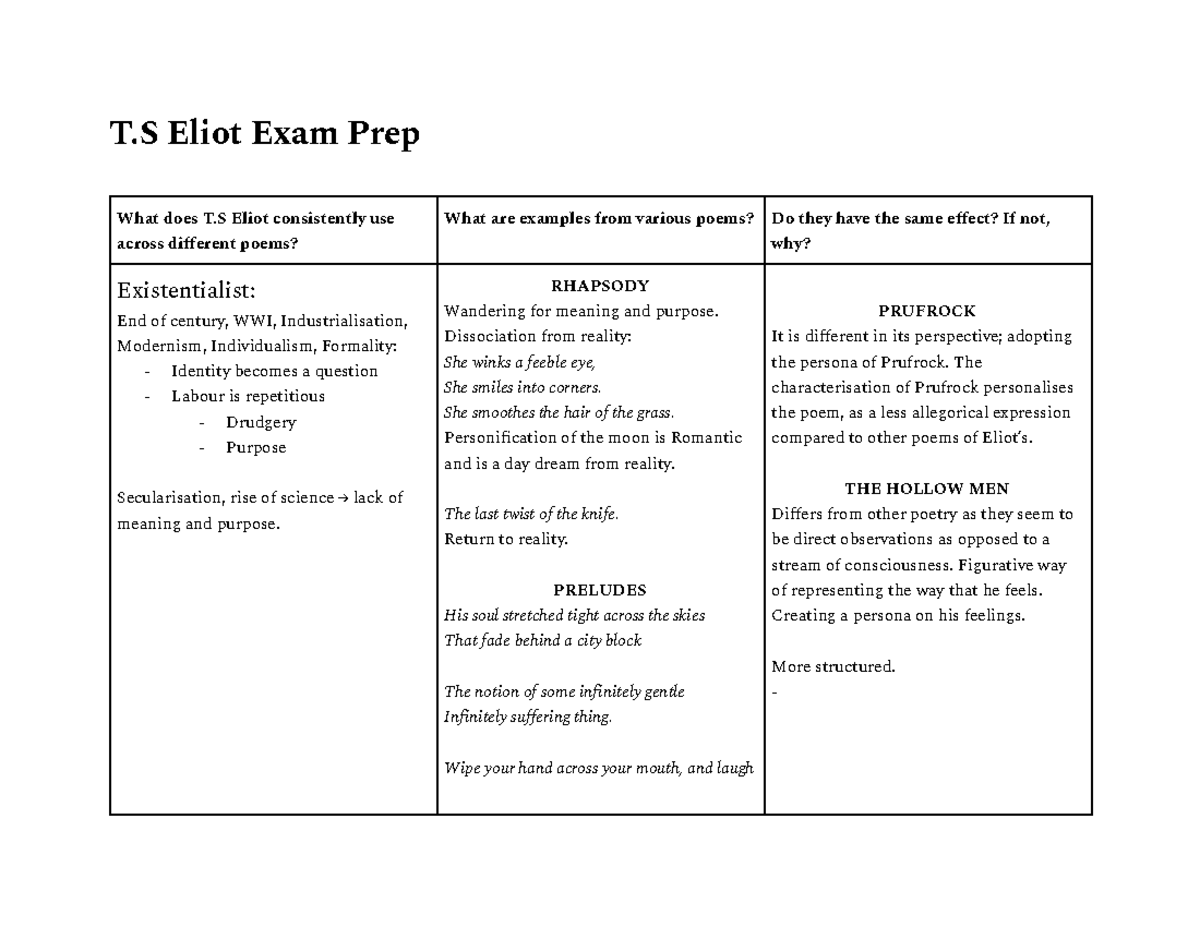 T.S. Eliot Exam Prep: Themes of Meaning and Identity in His Poetry ...