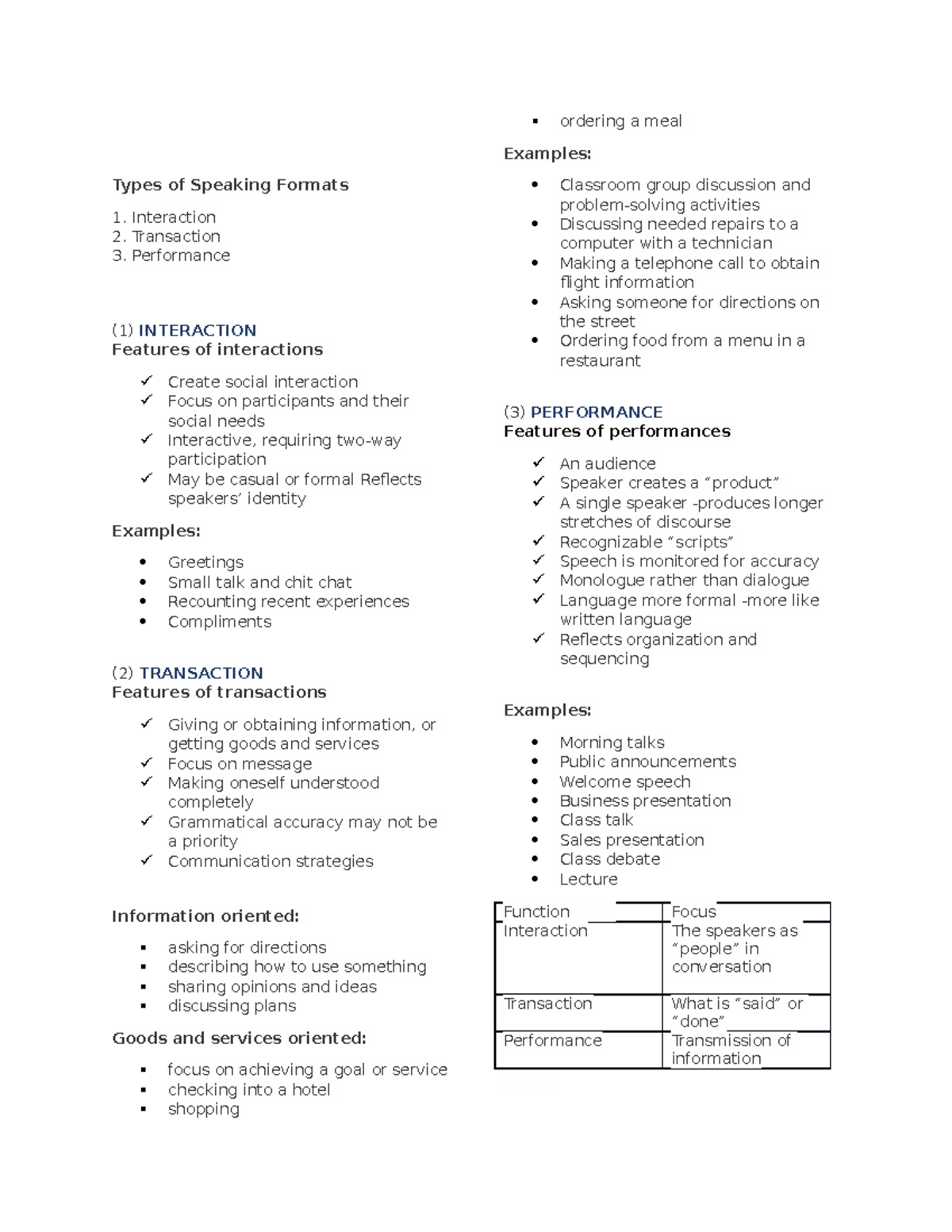 Types of Speaking Formats: Interaction, Transaction, and Performance ...