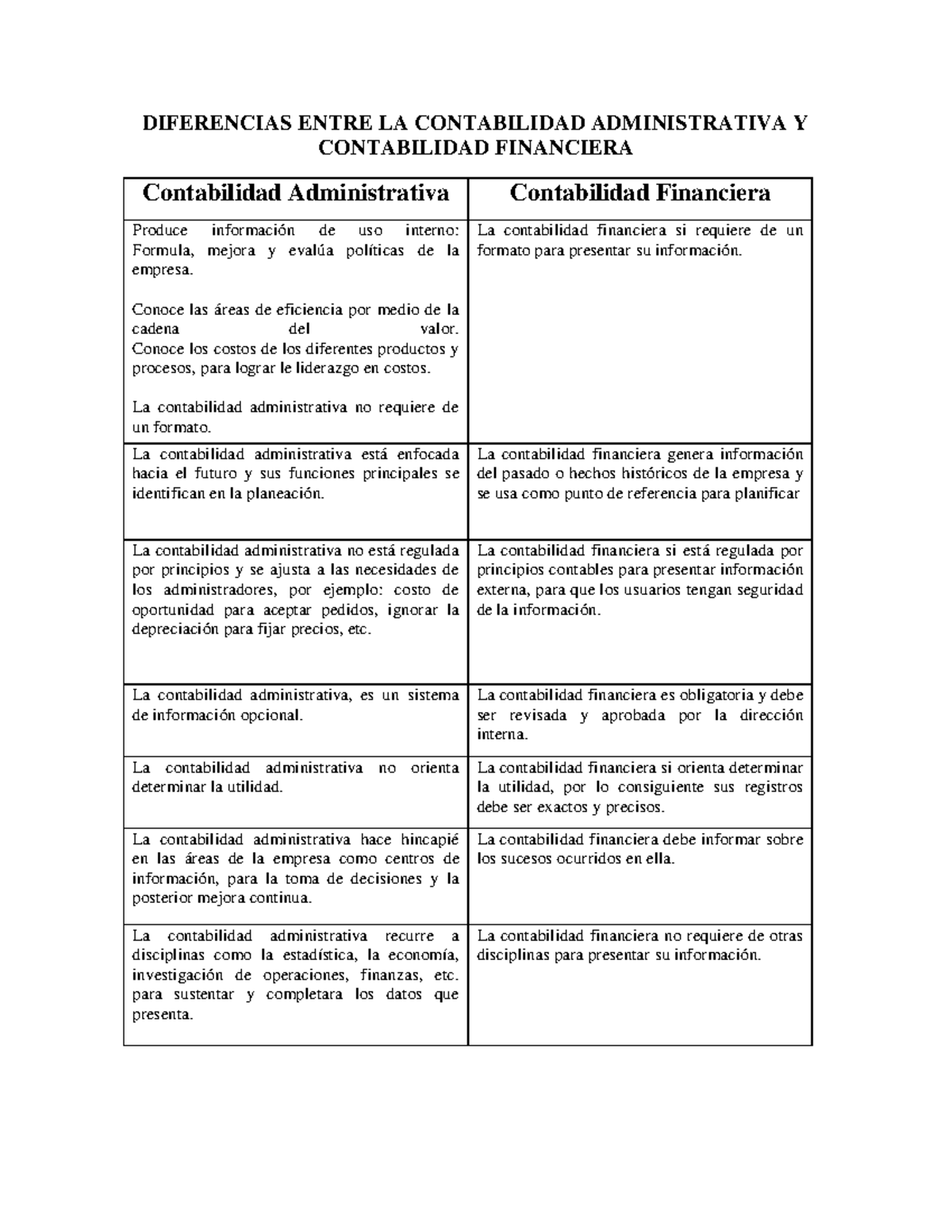 Diferencias entre Contabilidad Administrativa y Financiera: Análisis ...
