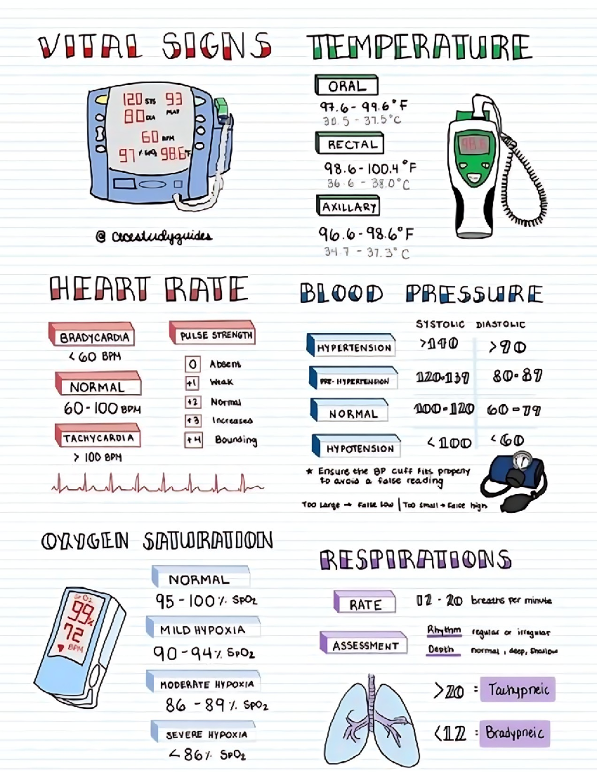 VS Notebook Style - vital signs cheat sheet - VITAL SIGNS WILLA RIAD IE f BRADYCARDIA PULSE BPM ...