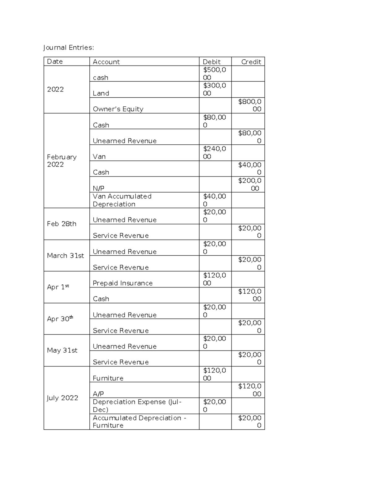 Accounting Midterm Journal Entries and Adjustments - Studocu