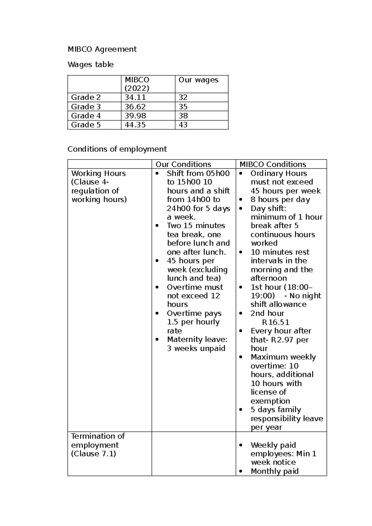 MIBCO Wage Agreement & Employment Conditions (2022) - Studocu